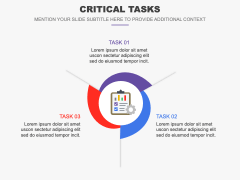 Critical Tasks PowerPoint and Google Slides Template - PPT Slides