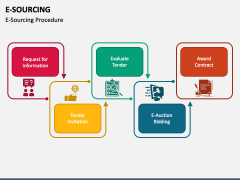 E-Sourcing PowerPoint and Google Slides Template - PPT Slides