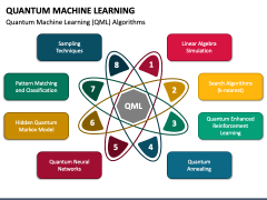 Quantum Machine Learning PowerPoint and Google Slides Template - PPT Slides