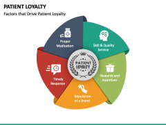 Patient Loyalty PowerPoint and Google Slides Template - PPT Slides
