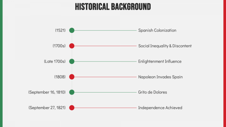 Free - Mexican Independence Day PowerPoint and Google Slides Template ...