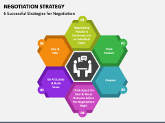 Negotiation Strategy PowerPoint and Google Slides Template - PPT Slides