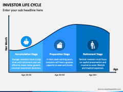Investor Life Cycle PowerPoint and Google Slides Template - PPT Slides