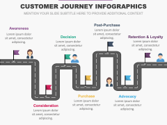 Customer Journey Infographics for PowerPoint and Google Slides - PPT Slides