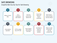 Safe Browsing PowerPoint and Google Slides Template - PPT Slides