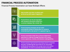 Financial Process Automation PowerPoint and Google Slides Template - PPT Slides
