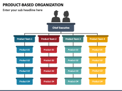 Product-Based Organization PowerPoint and Google Slides Template - PPT ...