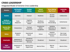 Crisis Leadership PowerPoint and Google Slides Template - PPT Slides