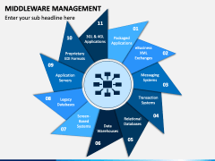 Middleware Management PowerPoint and Google Slides Template - PPT Slides