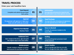 Travel Process PowerPoint and Google Slides Template - PPT Slides