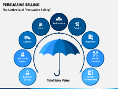 Persuasive Selling PowerPoint and Google Slides Template - PPT Slides