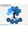 Cause and Effect Bundle for PowerPoint and Google Slides - PPT Slides