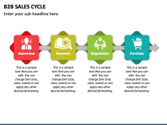 B2B Sales Cycle PowerPoint and Google Slides Template - PPT Slides