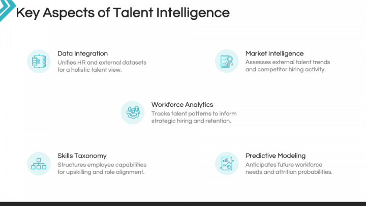 Talent Intelligence PowerPoint and Google Slides Template - PPT Slides