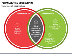 Permissioned Blockchain PowerPoint and Google Slides Template - PPT Slides