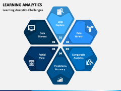 Learning Analytics PowerPoint Template - PPT Slides