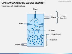 Up Flow Anaerobic Sludge Blanket Reactor PowerPoint and Google Slides ...