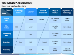 Technology Acquisition PowerPoint and Google Slides Template - PPT Slides