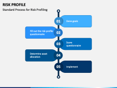 Risk Profile PowerPoint and Google Slides Template - PPT Slides