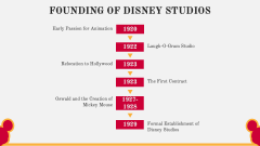 Free - Walt Disney PowerPoint and Google Slides Template - PPT Slides