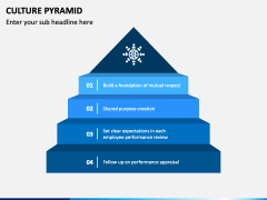 Culture Pyramid PowerPoint and Google Slides Template - PPT Slides
