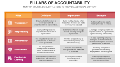 Pillars of Accountability PowerPoint and Google Slides Template - PPT ...