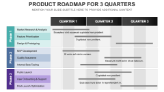 Product Roadmap for 3 Quarters PowerPoint and Google Slides Template ...