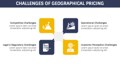 Geographical Pricing PowerPoint and Google Slides Template - PPT Slides