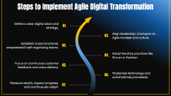 Agile Digital Transformation PowerPoint and Google Slides Template ...