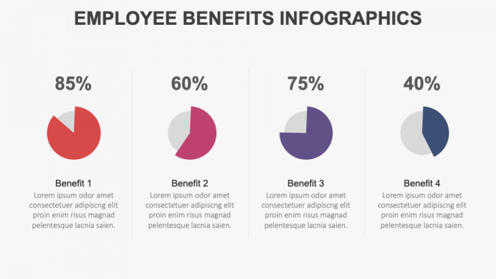 Employee Benefits Infographics for PowerPoint and Google Slides ...