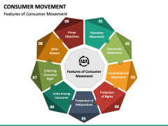 Consumer Movement PowerPoint Template - PPT Slides