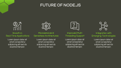 Node.js PowerPoint and Google Slides Template - PPT Slides