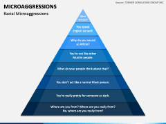 Microaggressions PowerPoint and Google Slides Template - PPT Slides