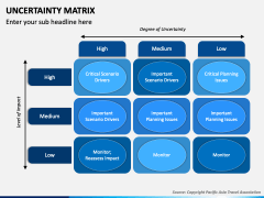 Uncertainty Matrix PowerPoint and Google Slides Template - PPT Slides