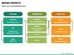 Brand Growth PowerPoint and Google Slides Template - PPT Slides