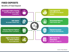 Fixed Deposits PowerPoint and Google Slides Template - PPT Slides