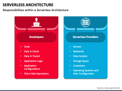Serverless Architecture PowerPoint and Google Slides Template - PPT Slides