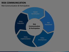 Risk Communication PowerPoint and Google Slides Template - PPT Slides