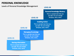 Personal Knowledge PowerPoint and Google Slides Template - PPT Slides