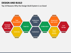 Design and Build PowerPoint and Google Slides Template - PPT Slides