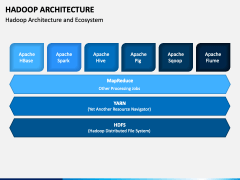 Hadoop Architecture PowerPoint and Google Slides Template - PPT Slides