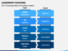 Leadership Coaching PowerPoint and Google Slides Template - PPT Slides