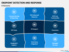Endpoint Detection and Response PowerPoint and Google Slides Template