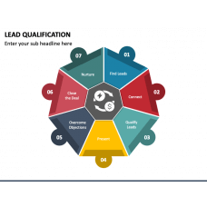 Lead Qualification Process PowerPoint Template - PPT Slides