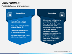 Unemployment PowerPoint and Google Slides Template - PPT Slides
