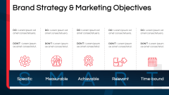 Pharma Brand Plan PowerPoint and Google Slides Template - PPT Slides