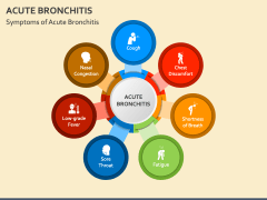 Free Acute Bronchitis PowerPoint and Google Slides Template - PPT Slides