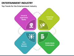 Entertainment Industry PowerPoint and Google Slides Template - PPT Slides