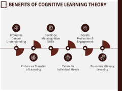 Cognitive Learning Theory PowerPoint and Google Slides Template - PPT Slides