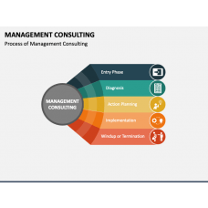 Consulting PowerPoint & Google Slides Templates